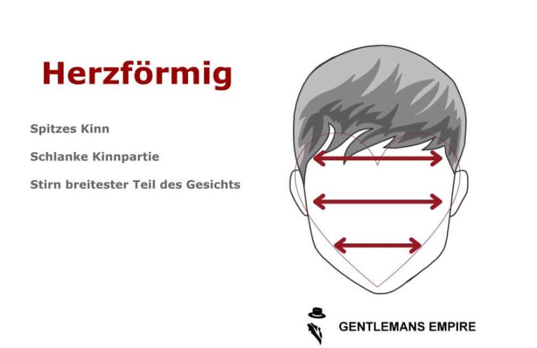 Der richtige Bart zur Gesichtsform - So findest Du Deinen Bartstil