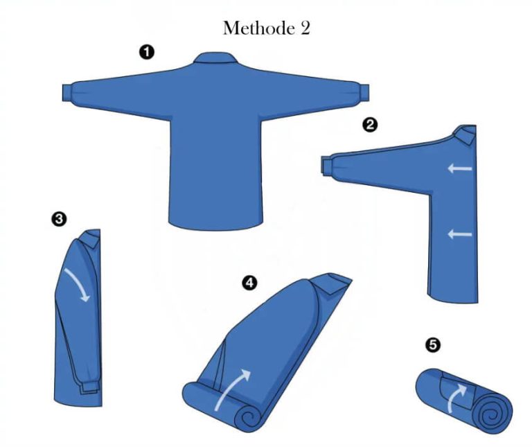 Hemden knitterfrei - Leicht verständliche Anleitung